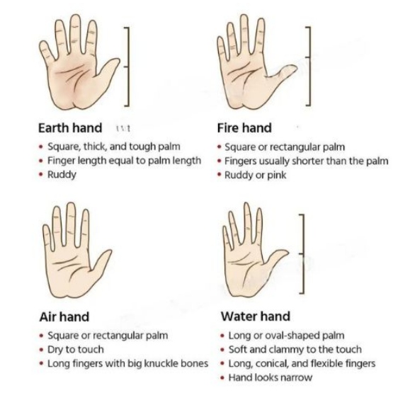 9 Easy Steps to Read Your Palm Lines and Life Path - worldtravelling